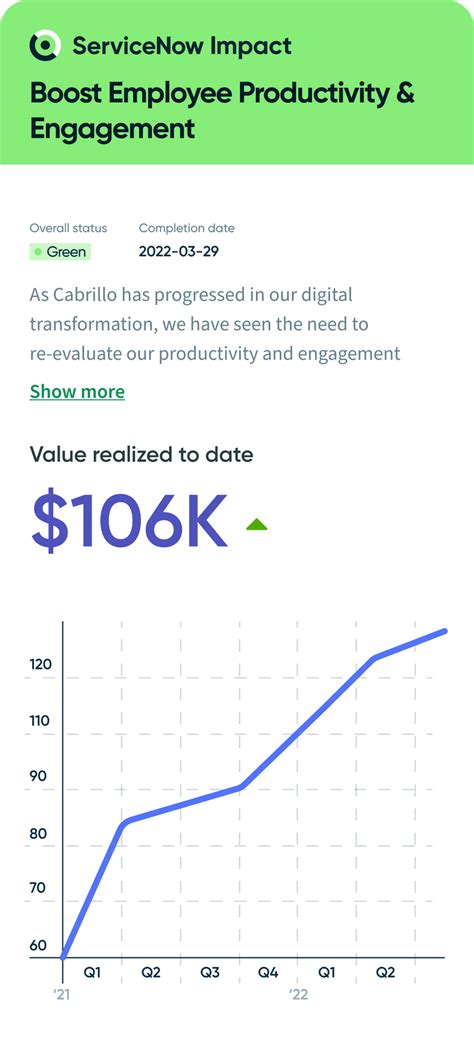 ServiceNow Impact Digital Experience
