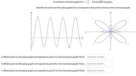 Solved A Cartesian And Polar Graph Of R Cos Are Chegg
