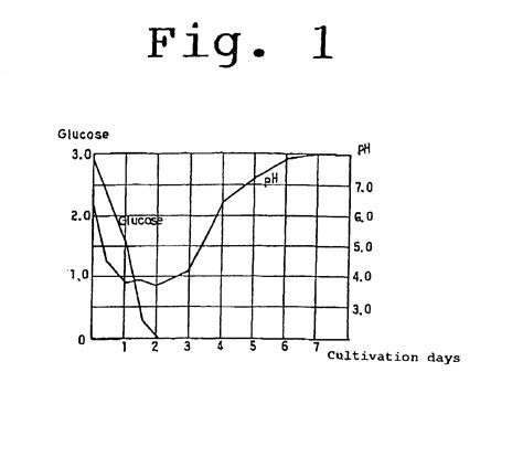 Process For Producing Trichoderma Harzianum Ferm Bp 4346 Eureka Patsnap