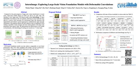 Cvpr Poster Internimage Exploring Large Scale Vision Foundation Models