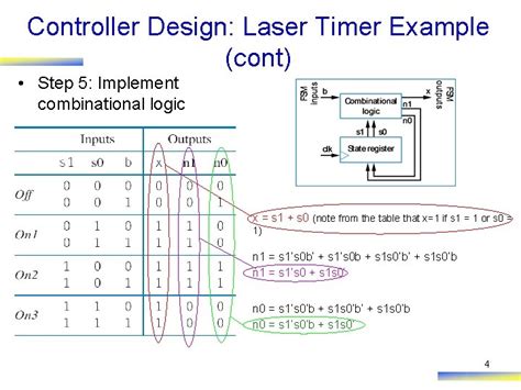 Controller Design Five Step Controller Design Process