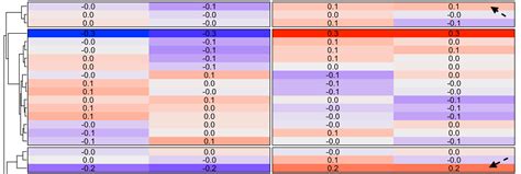 Ordering Rows Within Split Heat Map Portions The Same Way Automatically · Issue 293 · Jokergoo