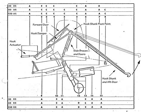 U S Navy Aircraft History A Brief History Of Tailhook Design