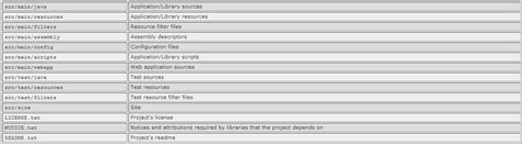 4 Simple Steps To Migrate Legacy Projects From Ant To Maven