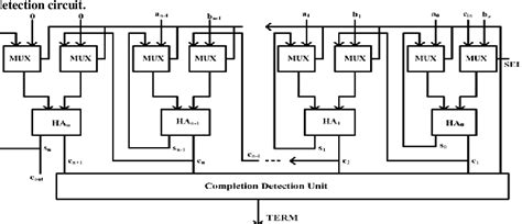 Figure 23 From Low Cost High Performance Vlsi Architecture Using