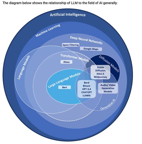 Gen Ai Testing Strategies And Tools By Lior Solomon Ai In Grc Medium