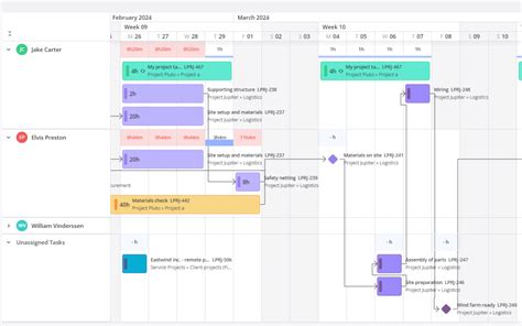 10 effective workload distribution strategies for agencies