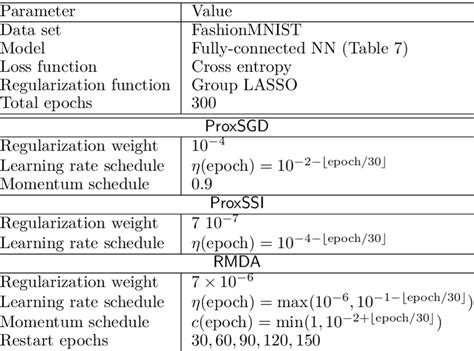 Details Of The Experimental Settings Of The Multi Layer Fully Connected