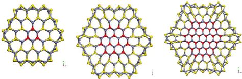 Core Shell Zno Zns Heterostructure Nw Nanowires In [0001] Direction