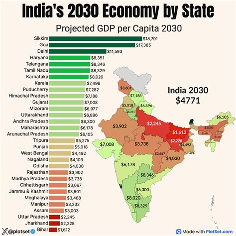 Gdp In 2024 In India State Wise Marla Loella