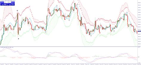 Test Mq4 Indicator At Sophia Shellshear Blog