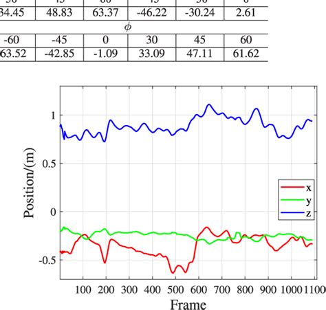 Figure 10 From Vision Based Target Detection And Positioning Approach
