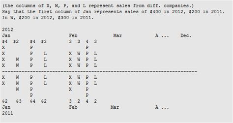 How To Make A Horizontal Tornado Chart In An Excel Dashboard Excel Dashboard Templates