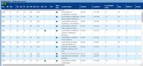 Distance Matrix Analysis And Spatial Non Spatial And Temporal Querying With Qgis Cuosgwiki