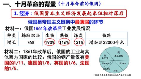第9课 列宁与十月革命 课件共38张ppt部编版九年级历史下册 21世纪教育网