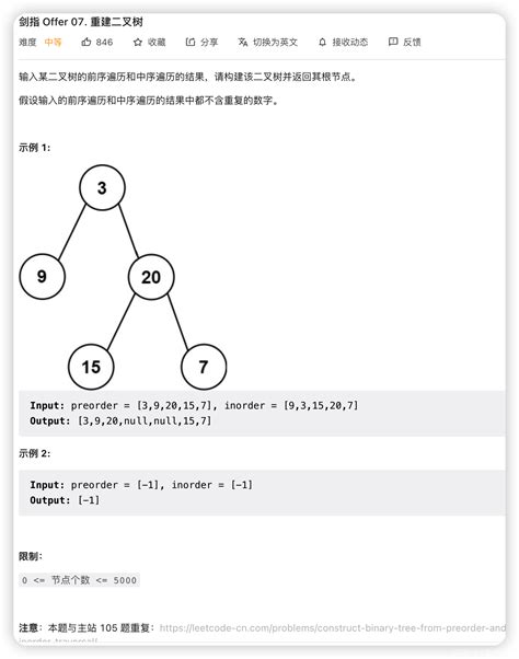 【剑指 Offer】剑指 Offer 07 重建二叉树 Csdn博客