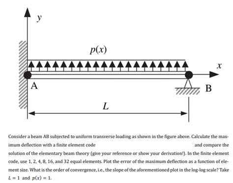 Consider A Beam Ab Subjected To Uniform Transverse