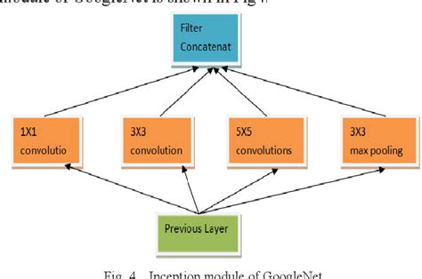 Figure 1 From Deep Learning Methods For Signature Verification