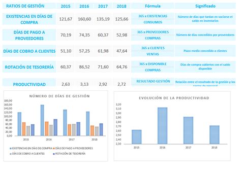 Planillaexcel Descarga Plantillas De Excel Gratis