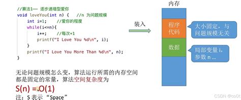 逻辑结构与存储结构 Csdn博客