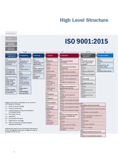 Iso 9001 High Level Structure Pdf Iso 9000 Quality Business