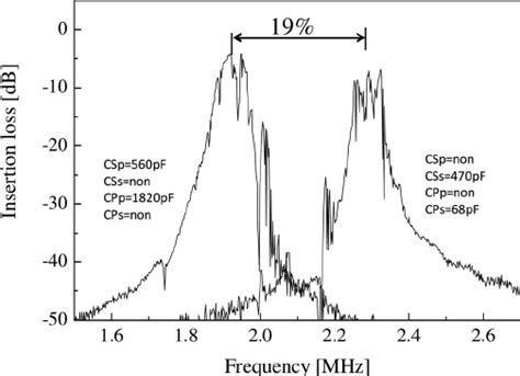 Capacitance Of Si Diode Variable Capacitor JDV2S71E Toshiba Corp Download Scientific