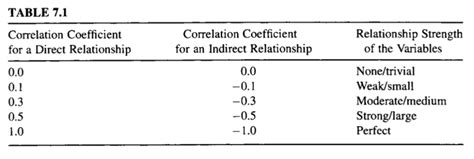 How To Calculate Nonparametric Rank Correlation In Python