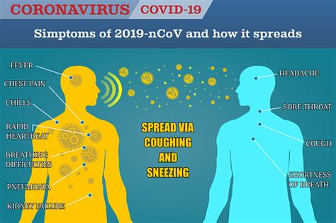 무한 2019 코로나 바이러스의 개념 Ncov 위험한 중국 코로나 바이러스 Ncov Sars 전염병 위험 경고 증상과 확산 방법