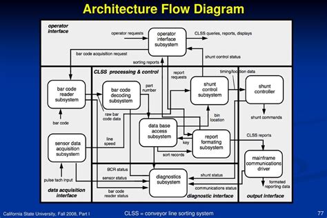 Фотографии Architecture Diagrams
