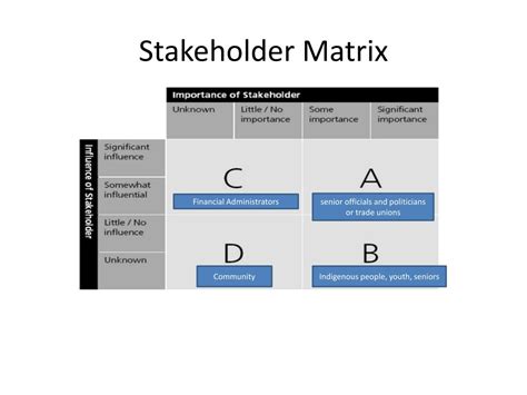 Ppt Stakeholder Matrix Powerpoint Presentation Free Download Id 3785257