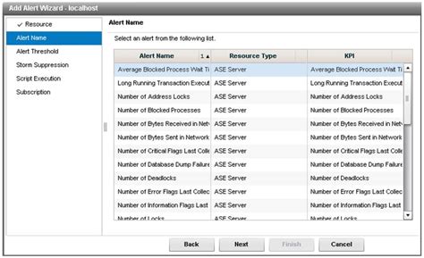 Whats New In Ase Cockpit Sap Community