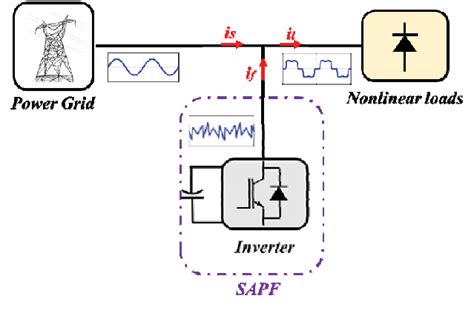 Shunt Active Power Filter Download Scientific Diagram