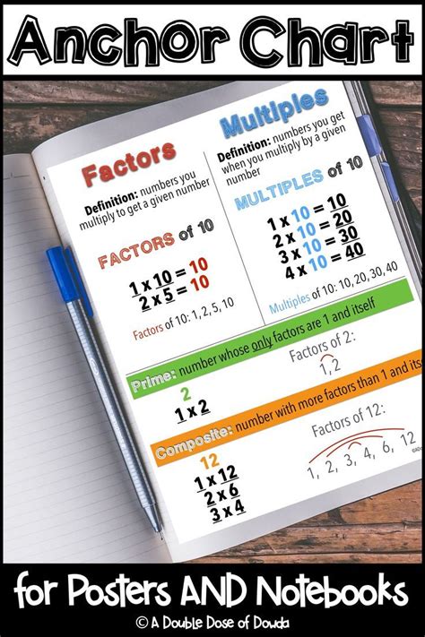 Factors Multiples Prime And Composite Anchor Chart Interactive