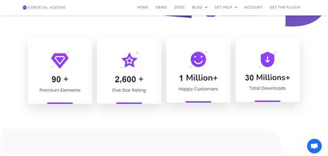 Essential Addons For Elementor Why Do 1 Million People Use It Wpinlearn