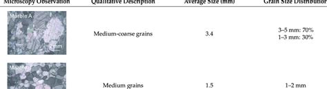 Microstructures Of The Rock Specimens Download Scientific Diagram