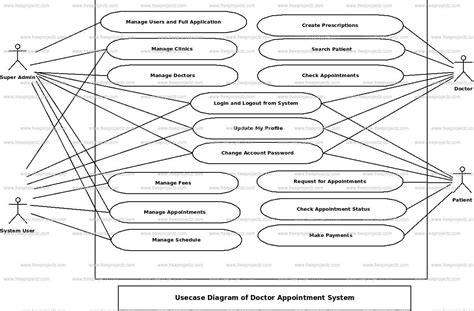 Appointment System Use Case Diagram