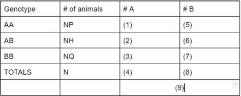 Cheat Sheet Flashcards Quizlet