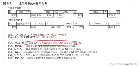 Stm32f407寄存器操作（硬件i2c） Csdn博客