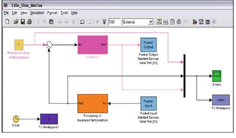 Simulink Scheme For Closed Loop Temperature Control Using Download