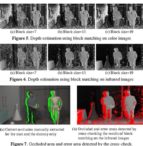 [pdf] depth estimation based on stereo camera pairs of color and