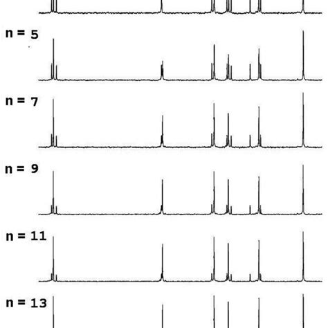 Dihedral Angles And The Karplus Equation For The Coupling Constants 3 J
