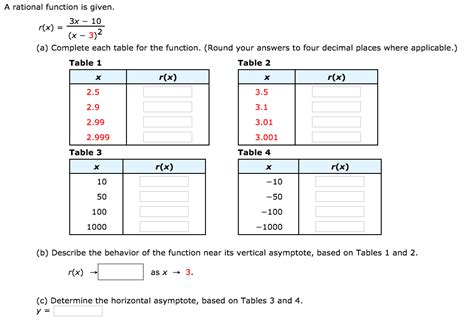 Solved A Rational Function Is Given R X X X Chegg