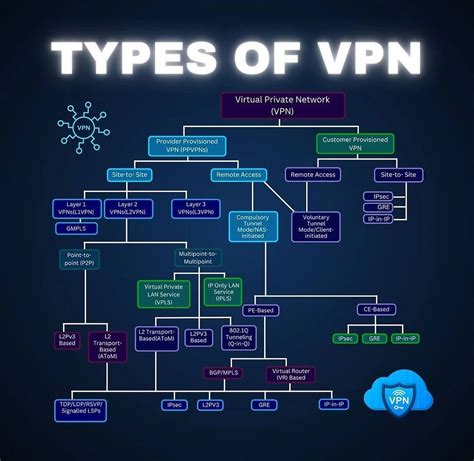 How Vpns Work A Deep Dive Into Virtual Private Networks