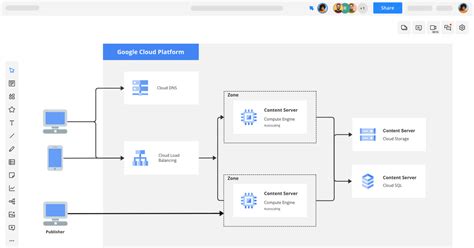Google Cloud Architecture Diagram Cacoo Nulab
