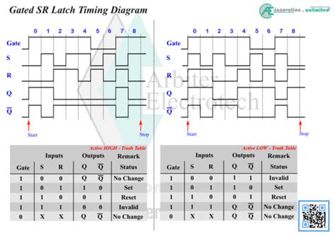 Latch And Digital Memory Arbiter Electrotech
