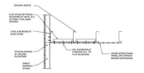 Ceiling Height Code California Shelly Lighting Ceiling Height Code California Shelly Lighting
