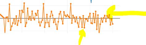 Improve Plotly Line Graph By Adding Dots Or Some Sort Of Marker To It