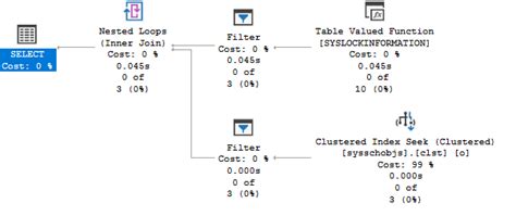 Sql Server Sql Transaction Locks Query Weird Behavior Stack Overflow