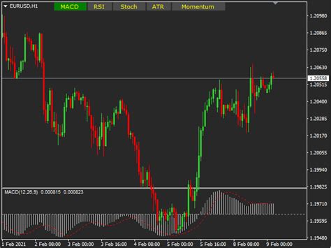 Main Chart Oscillators Buy Trading Indicator For Metatrader 4