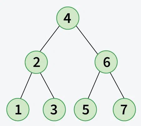 Balance A Binary Search Tree GeeksforGeeks